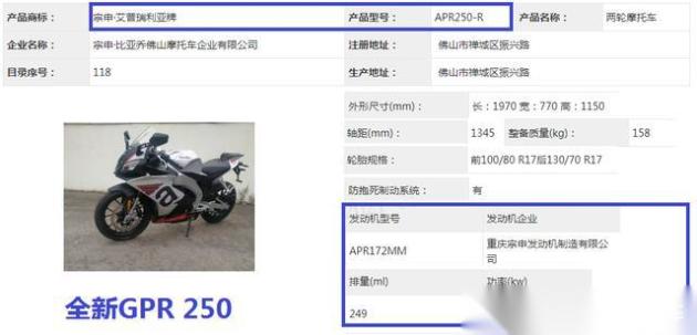 阿普利亚全新GPR250/150双双曝光，外观、动力和展车有很大不同_易车