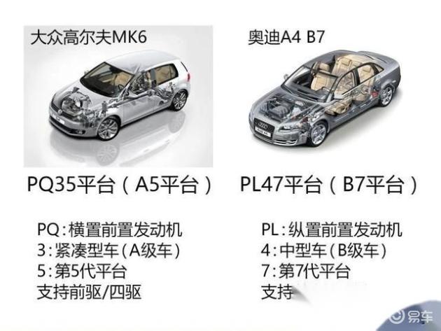 从大众的MQB到丰田TNGA 为什么车企即使被“套娃”也要“平台化”_易车