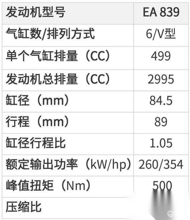 BBA 3.0T 6缸发动机全面解读，谁才是真正的性价比之王_易车