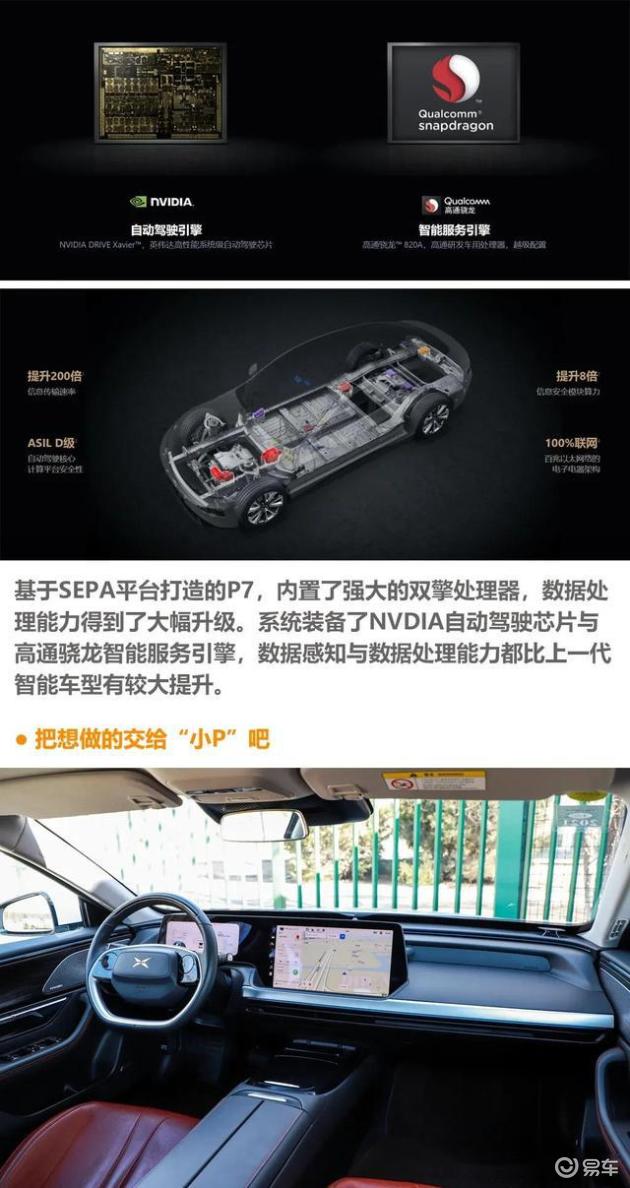 小鹏P7 NGP自动驾驶功能实测_易车