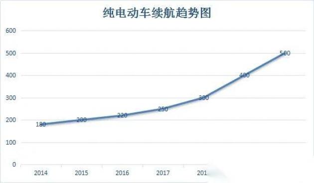 一步解决纯电焦虑，广汽丰田iA5，yes_易车