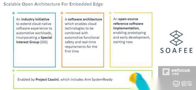 作为Arm进军汽车产业的软件架构SOAFEE，哪些点值得关注？_易车