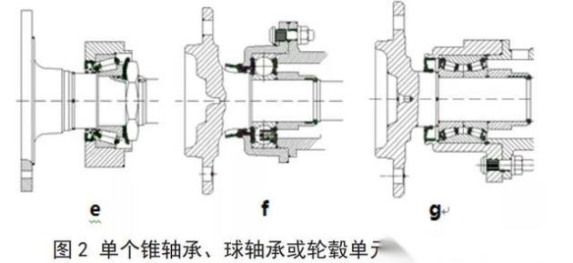 汽车轮毂轴承的防松脱结构介绍_易车