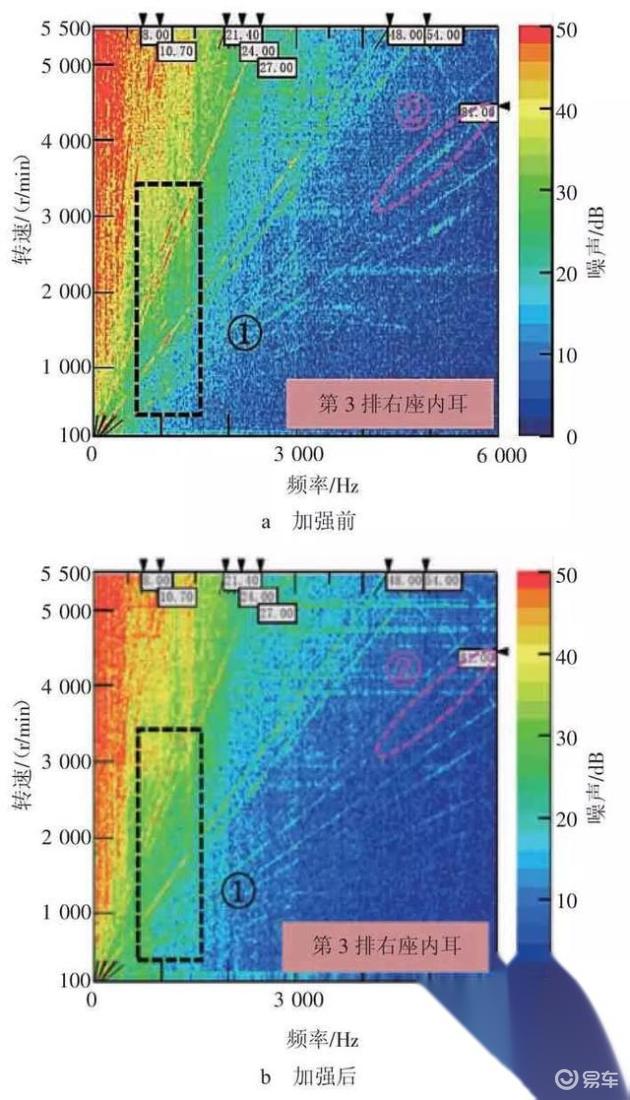 电动汽车NVH优化_易车