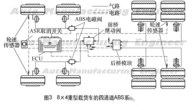 重型货车常用的ABS/EBS系统、转鼓检测原理及流程_易车