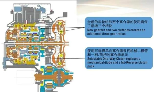 相比自家的6AT, 通用9AT着重改进的点有哪些?_易车