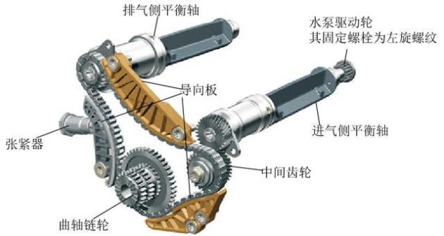 大众EA888发动机二代的解析（二）_易车