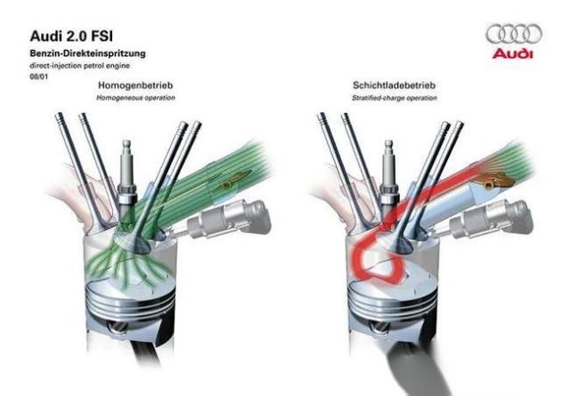 上汽奥迪Q6的EA888第四代Evo4发动机技术解读_易车