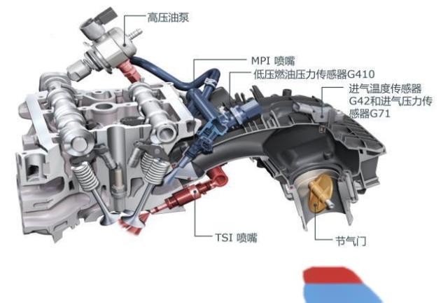 上汽奥迪Q6的EA888第四代Evo4发动机技术解读_易车