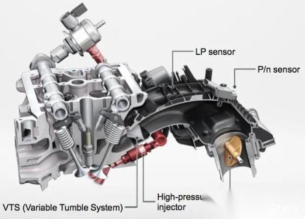 上汽奥迪Q6的EA888第四代Evo4发动机技术解读_易车