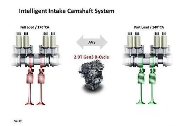 上汽奥迪Q6的EA888第四代Evo4发动机技术解读_易车