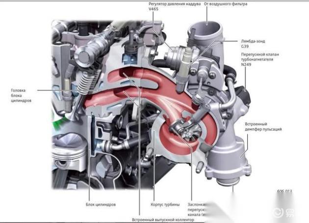 上汽奥迪Q6的EA888第四代Evo4发动机技术解读_易车