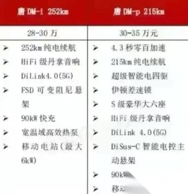 二胎家庭换车分析：2022唐DMI 四驱/DMP 7座是否值得购买？_易车
