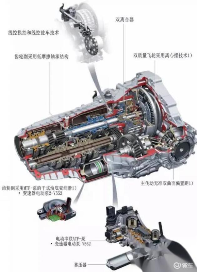 都是DL382，奥迪A6L的45TFSI和55TFSI变速箱有什么不同？_易车