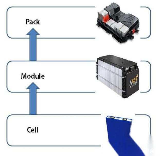 零跑C01-CTC无电池包技术解读与产品竞争力分析_易车