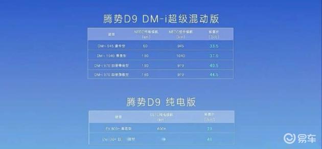 腾势D9正式发布，全球首款UWB钥匙的MPV车型，仪式感拉满_易车