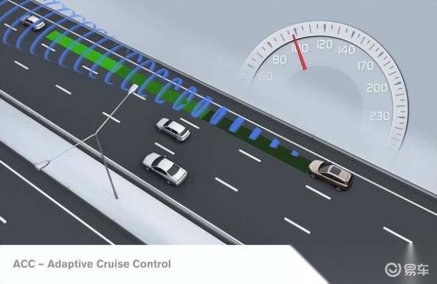 小鹏重新定义ACC/LCC的功能，这是简版城市NGP？_易车