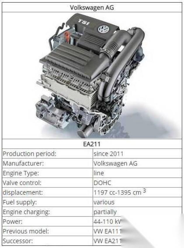 EA211-1.4T/1.5T发动机推荐使用95号汽油，只是因为压缩比高吗？_易车