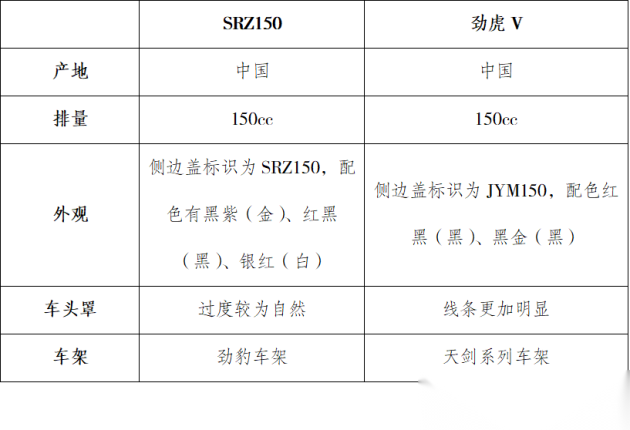 建设雅马哈劲豹（SRZ150SRV150）进化史（如有不符欢迎指正）_易车
