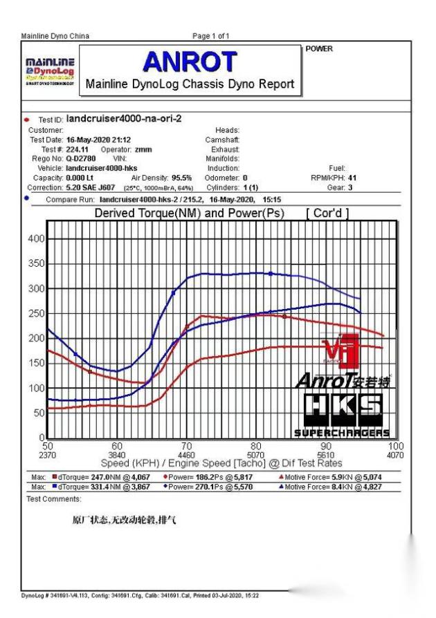 霸道4.0T来了！普拉多4.0加HKS机械增压让你享受5700充沛动力_易车
