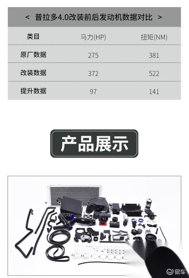 霸道4.0T来了！普拉多4.0加HKS机械增压让你享受5700充沛动力_易车