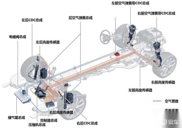 【旗技·绽放20】解码红旗E-HS9“中国十佳底盘”关键核心技术_易车