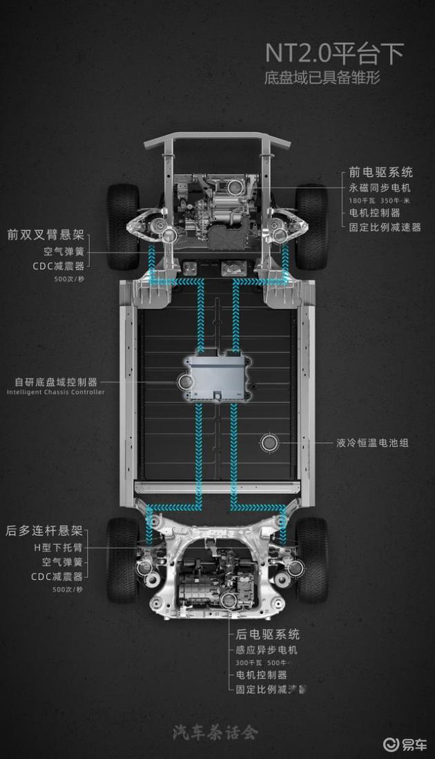 蔚来ES6减震器-悬架-易车