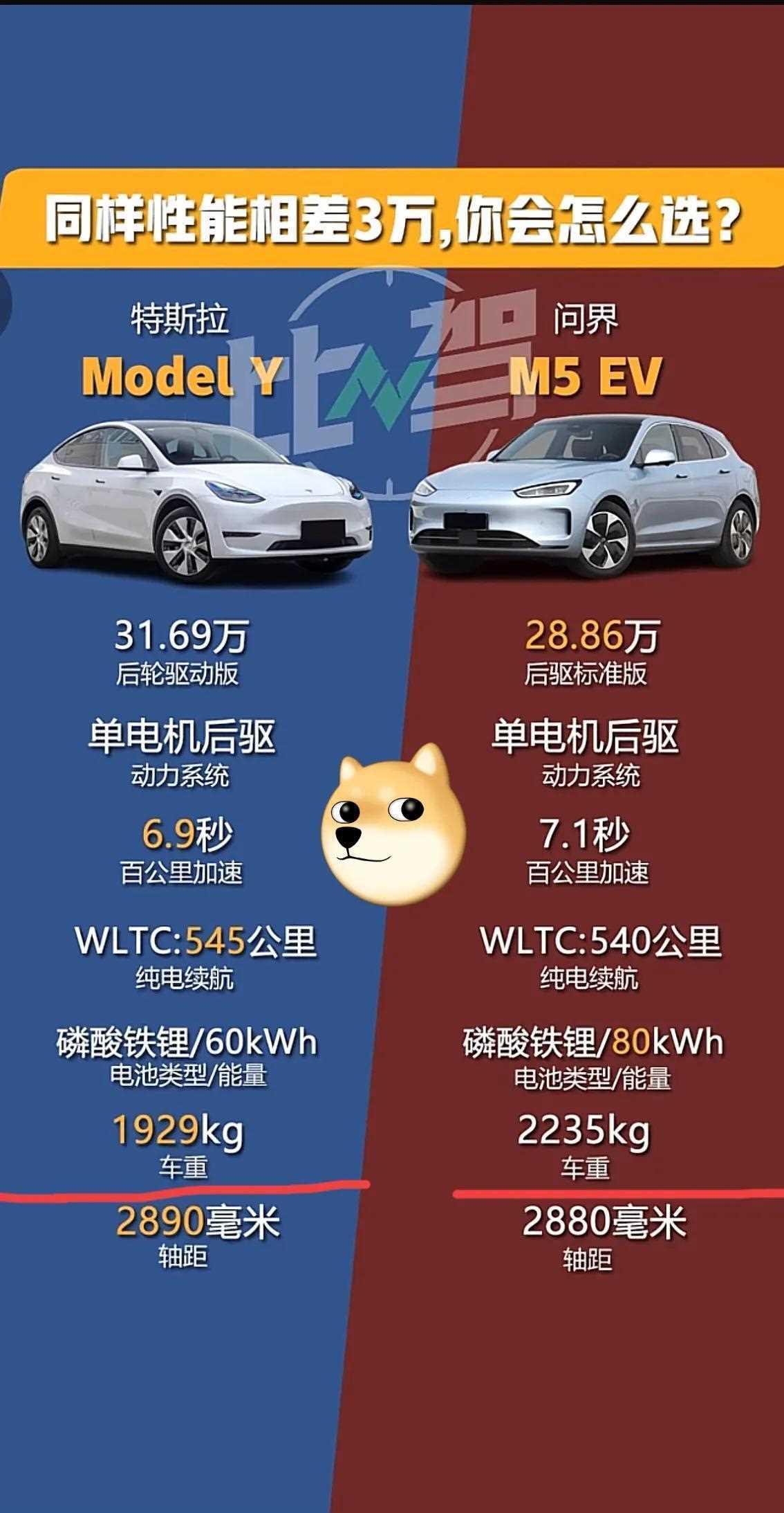 问界M5 EV标榜自己在底盘方面超越特斯拉Model Y，而且确实问界M5使用了_Model Y社区_易车社区