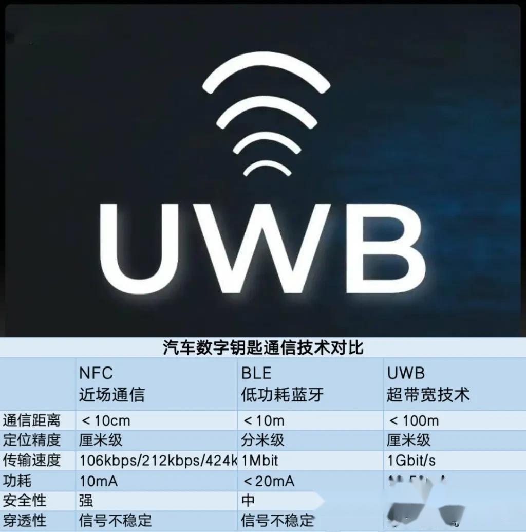 UWB汽车数字钥匙，究竟谁是国内首款？领克？比亚迪？ 今晚的魅族·领克发布会，很_腾势D9社区_易车社区