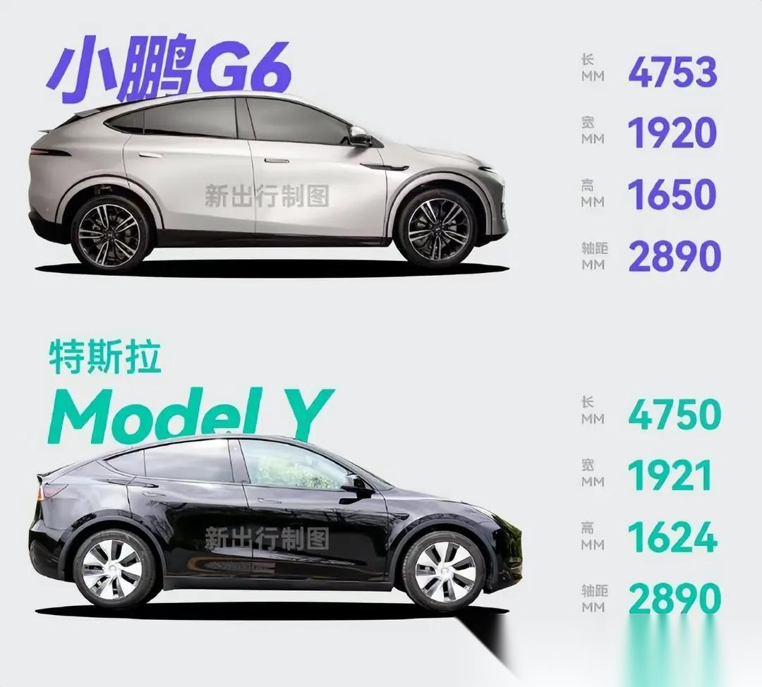 惊！ Model3 抄袭比亚迪海豹 ModelY 抄袭小鹏G6 创新，真的太难了_Model Y社区_易车社区